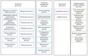 INCOSE Systems Engineering Handbook - Capability Assurance Institute